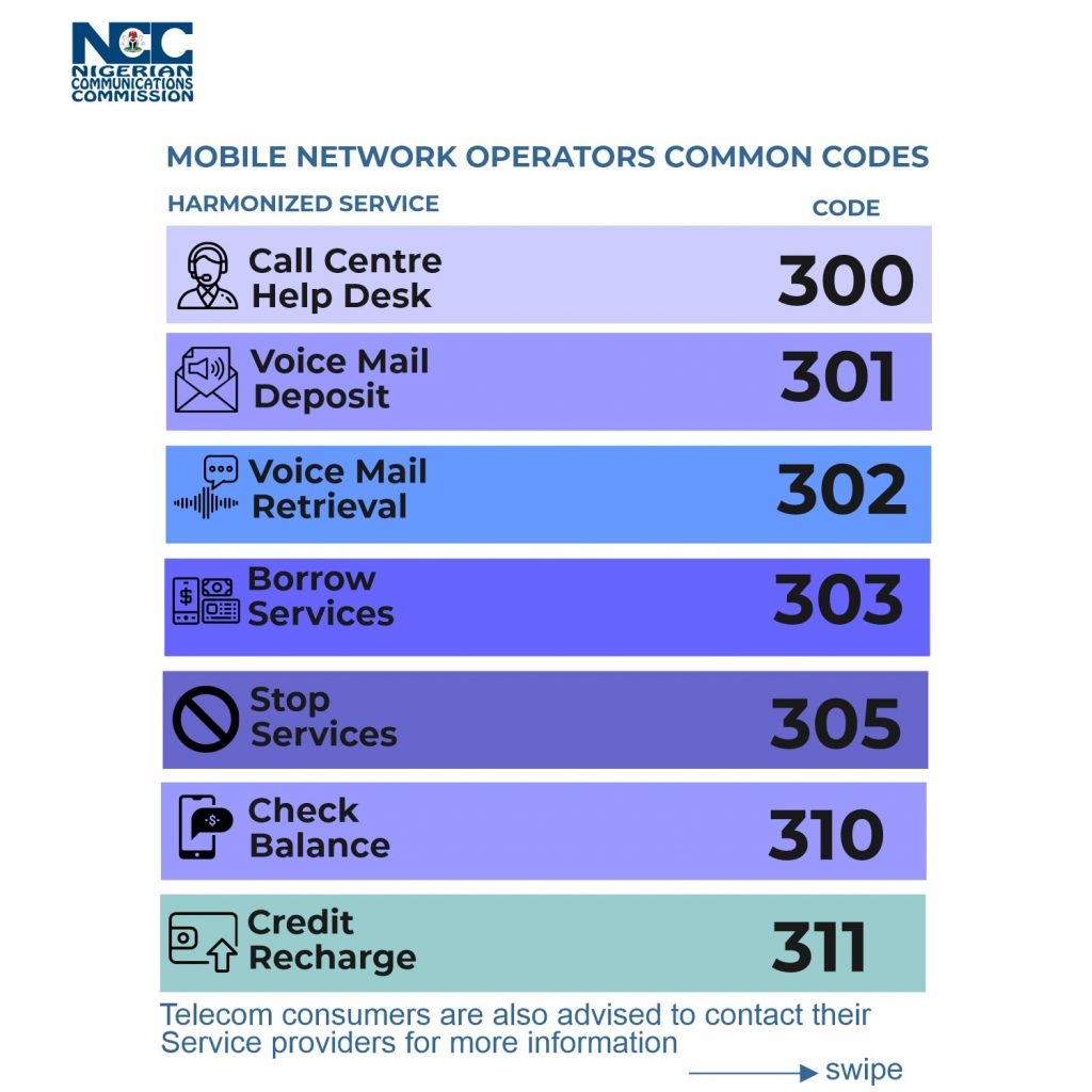 NCC Orders Implementation of Harmonised Short Codes | Business Post Nigeria