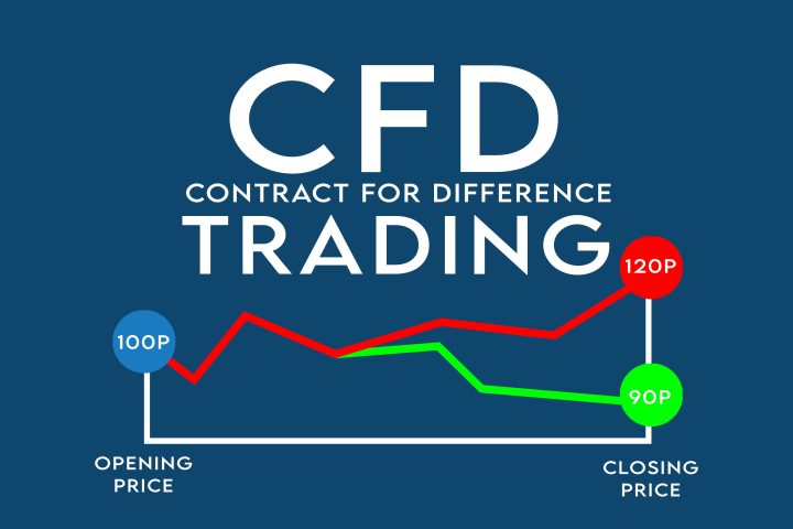 Understanding Contracts for Difference (CFDs) in Trading | Business Post Nigeria