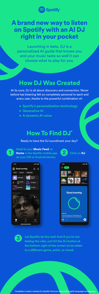 Spotify Enables AI-Guide DJ Feature for Premium Users in Nigeria ...