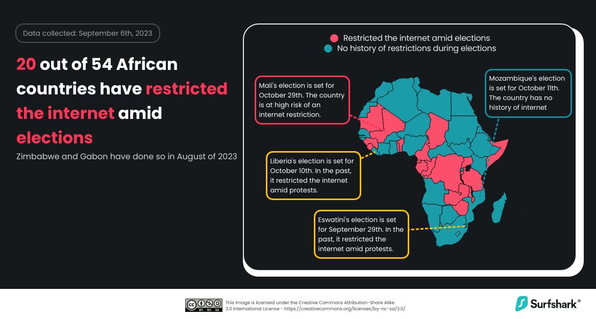 20 African Countries Restricted Internet Access During Elections—Report ...