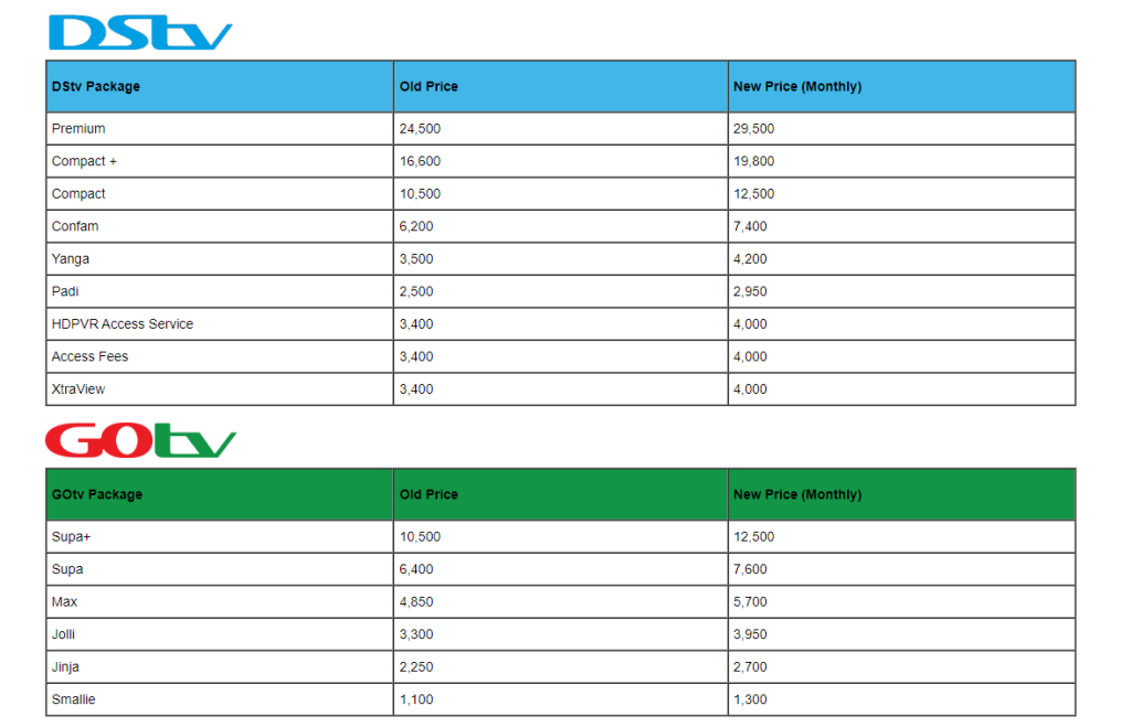 New DStv, GOtv Subscription Fees Take Effect Today | Business Post Nigeria
