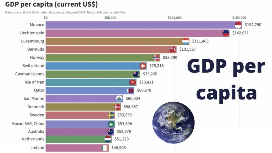 Nigeria Nowhere Target of $33,000 GDP Per Capita—Bagudu | Business Post ...