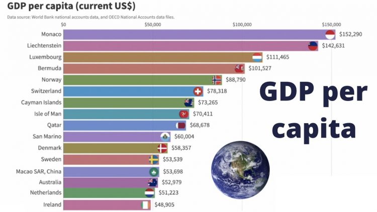 Nigeria Nowhere Target of $33,000 GDP Per Capita—Bagudu | Business Post ...